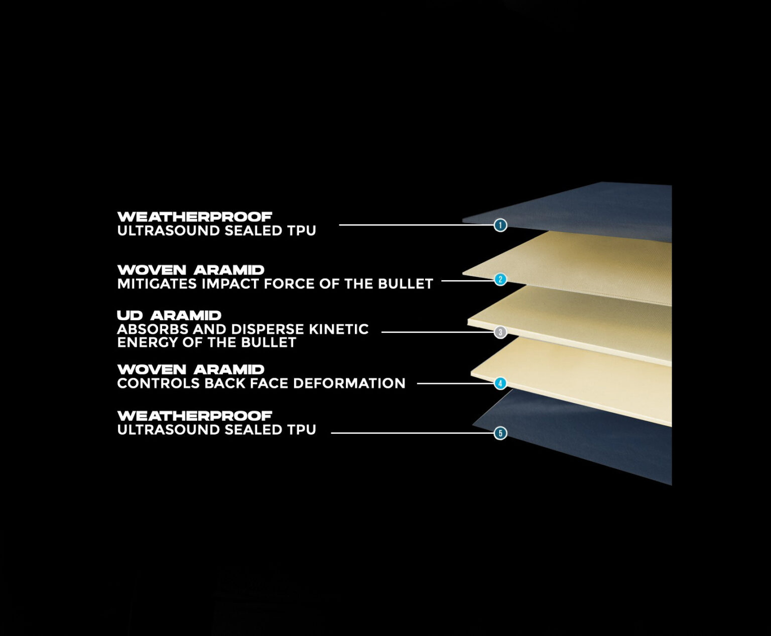 New Flexcore Ballistic Panels Released By Ace Link Armor. - Ace Link Armor