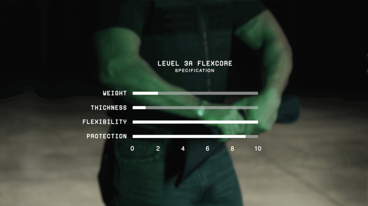 A13 Level IIIA Flexcore - Ace Link Armor