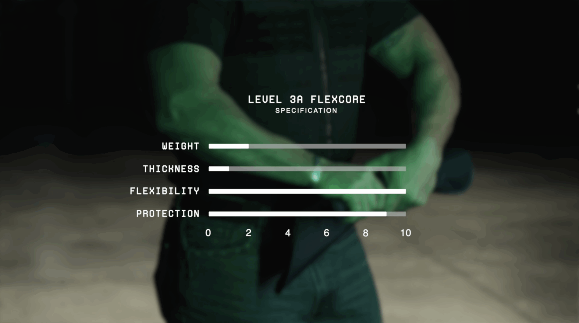 A13 Level IIIA Flexcore - Ace Link Armor