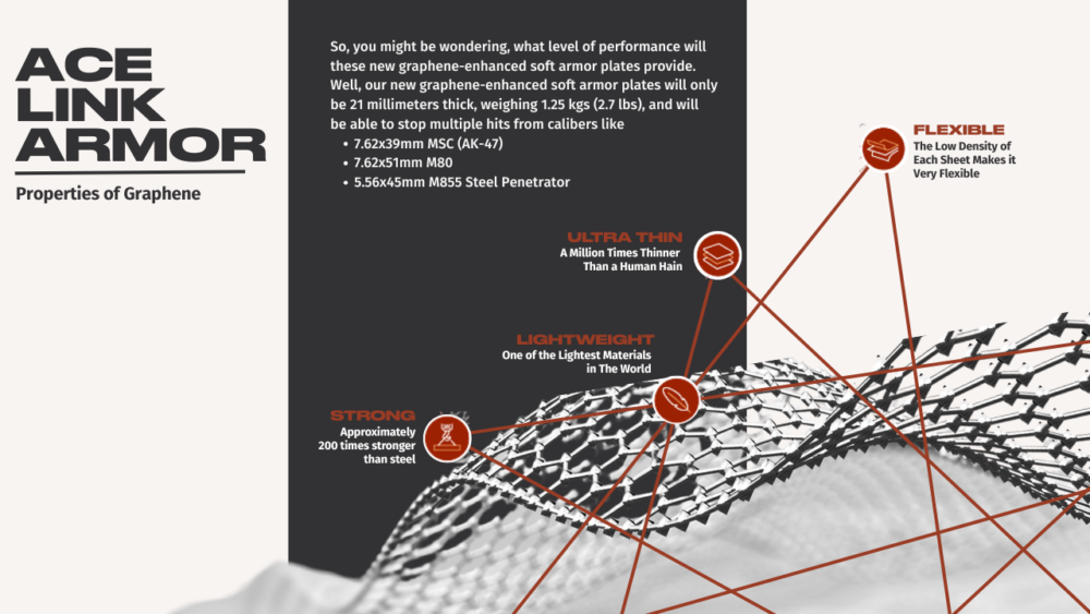Soft Graphene Armor That Stops Rifle Rounds? The Future of Lightweight ...
