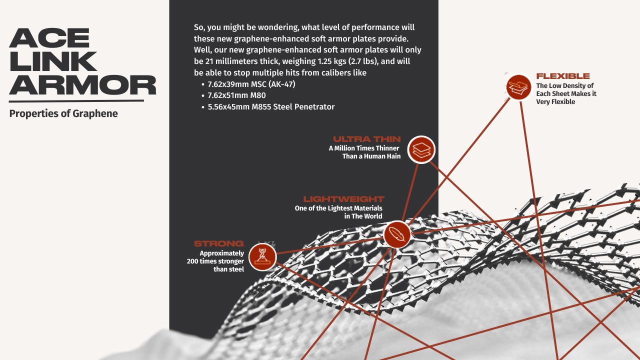 The Science Behind Graphene Enhanced Armor - Ace Link Armor